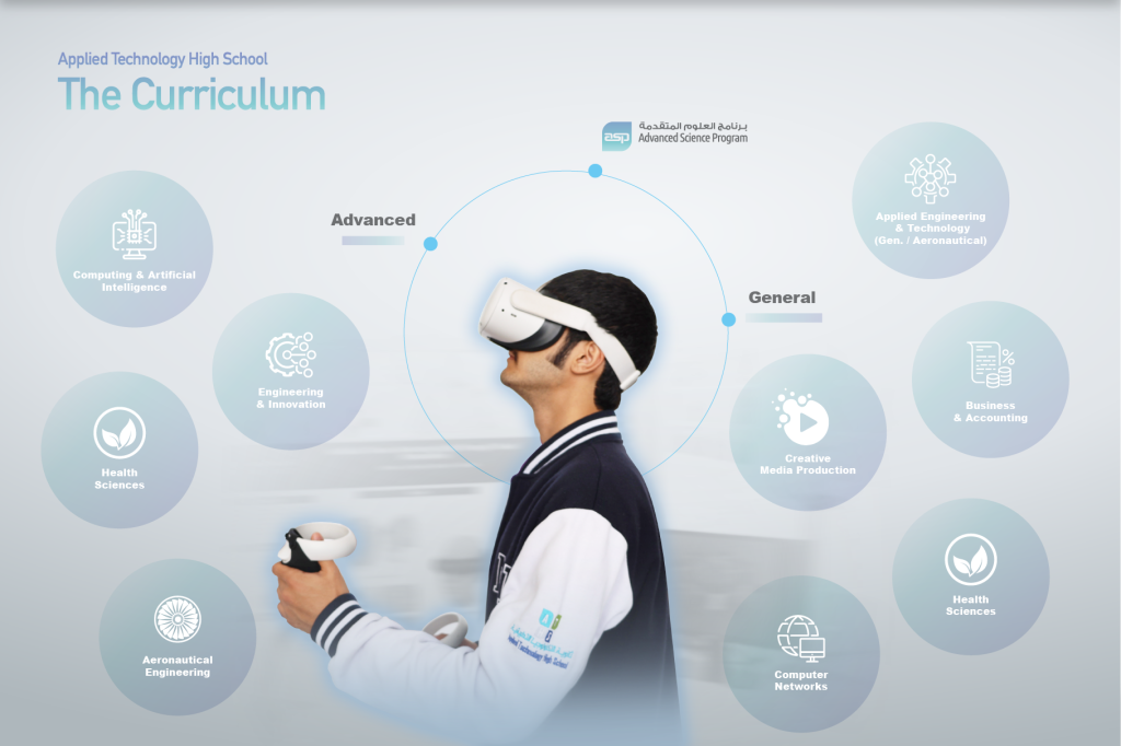 Curriculum – Applied Technology Schools