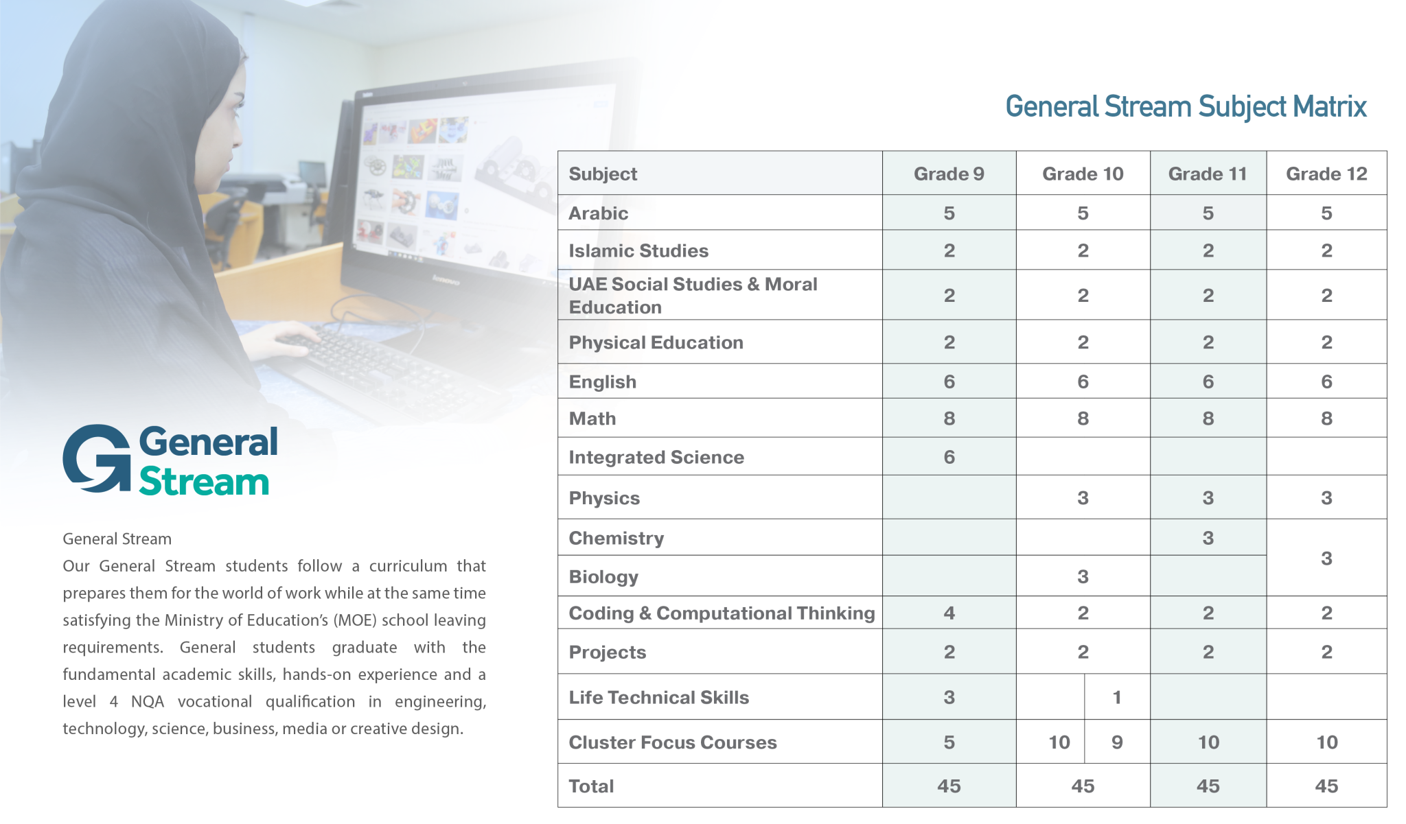General Stream Subject Matrix – Applied Technology Schools
