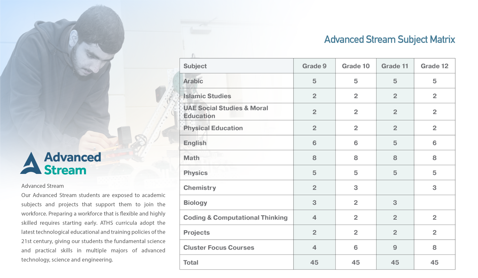 Advanced Stream Subject Matrix – Applied Technology Schools