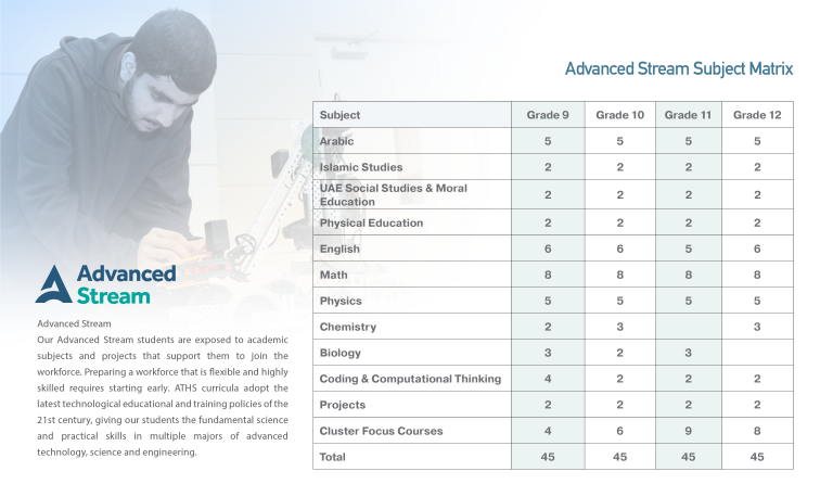 Advanced Stream Subject Matrix – Applied Technology Schools